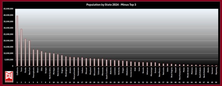 Repossession Volume by State 2024 | CURepossession
